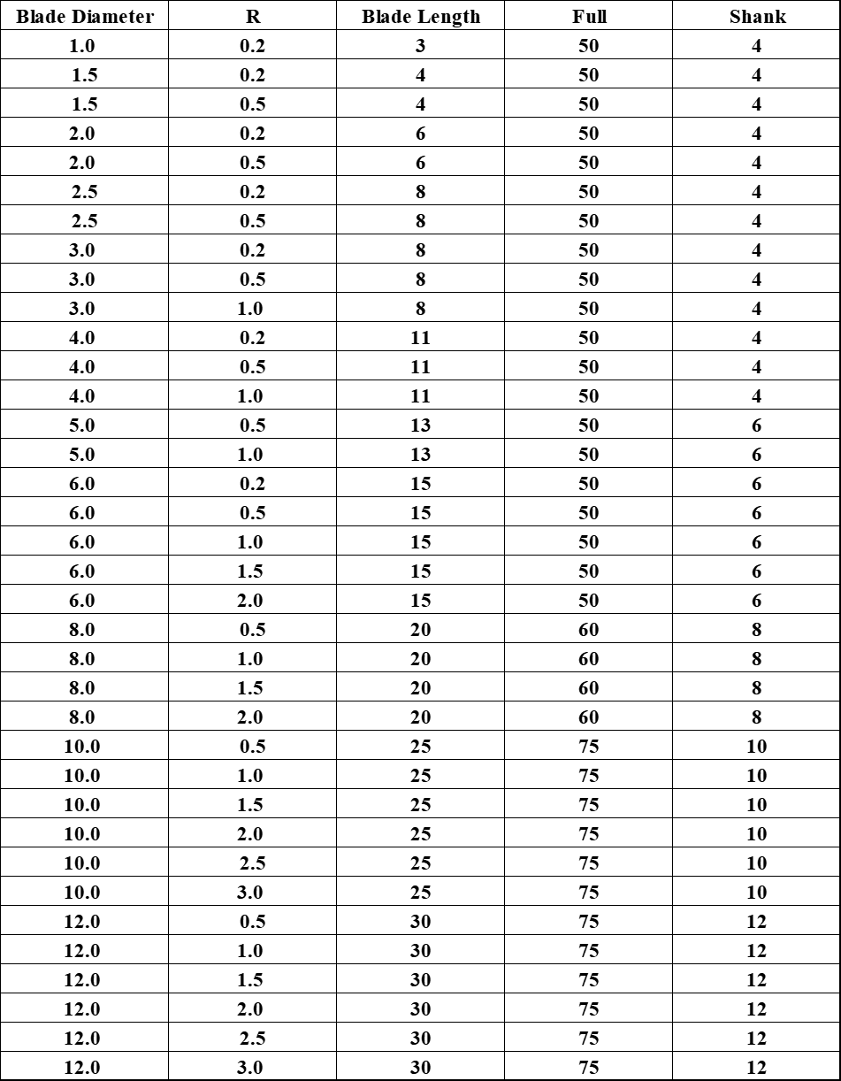 Dohre Hrc45-55 Bán Chạy Cacbua Rắn Vonfram 4 Rãnh Cắt Phay Góc Bán Kín – Công Xưởng Máy - Vật Tư ...