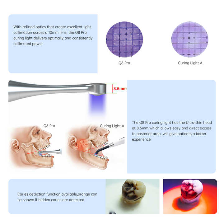 Q8 Pro Dental LED Curing Light Cure Lamp Longer Wavelength Stronger ...