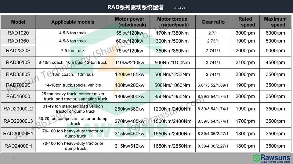Rawsuns Powerful 23912nm 510kw EV Motor for Heavy-Duty Trucks