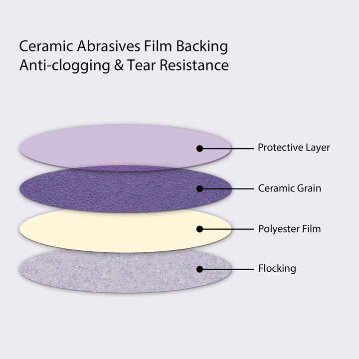 P40-P800 Grit Sanding Discs - Durable Ceramic Sandpaper