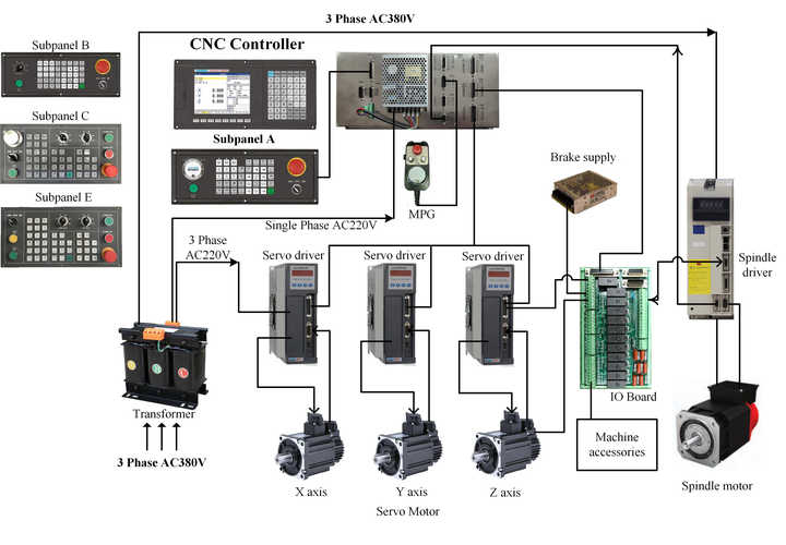 Newker CNC 4 Axis Controller for Lathe - Similar GSK