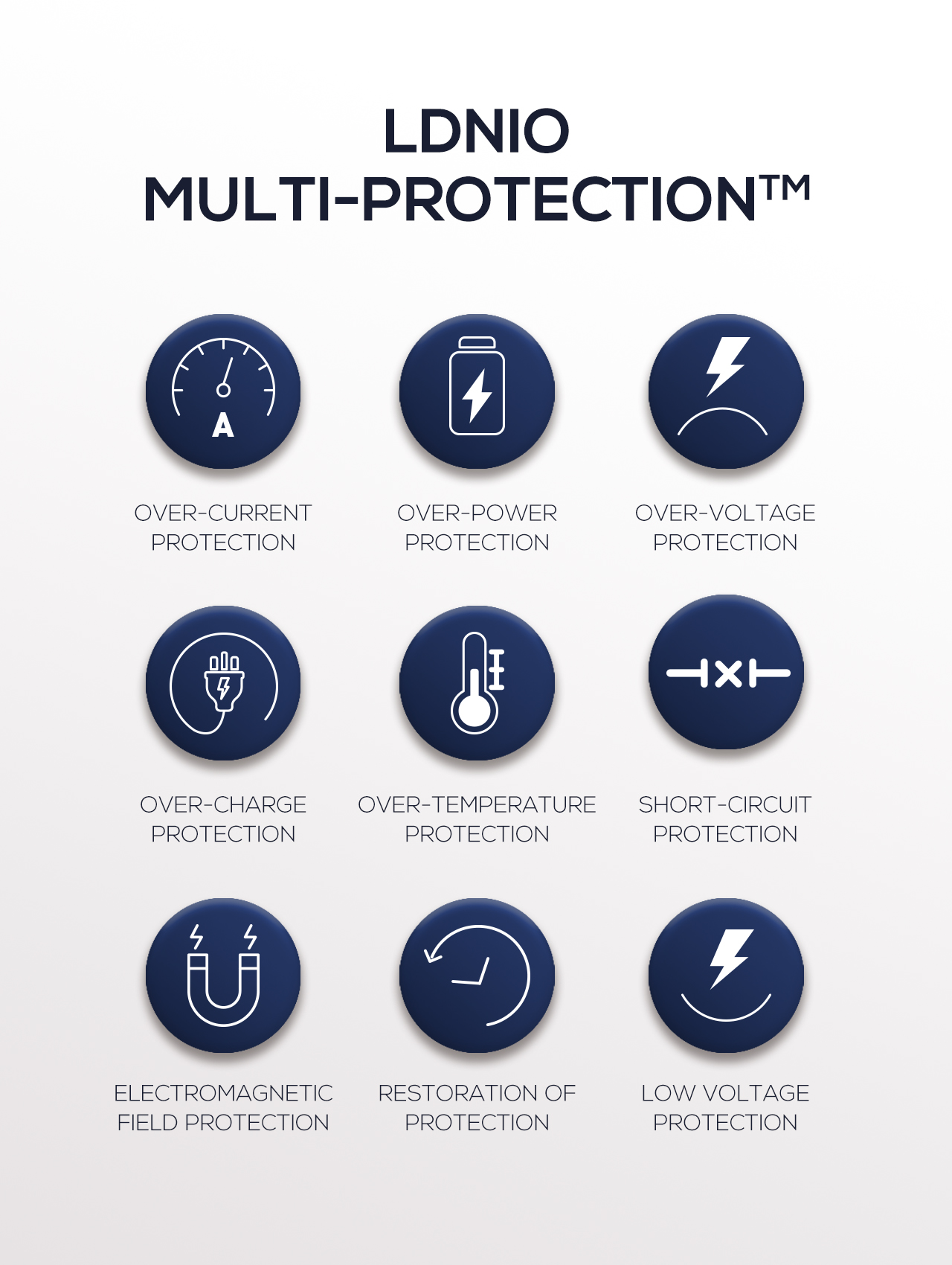 C509Q High Quality Fast Car Charger Dual Port (Type-C & USB) 30W | 3RAFOTY STORE