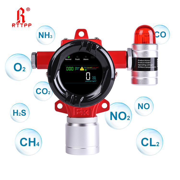 Ammonia Gas Detectors - Reliable Solutions for Poultry & Industry