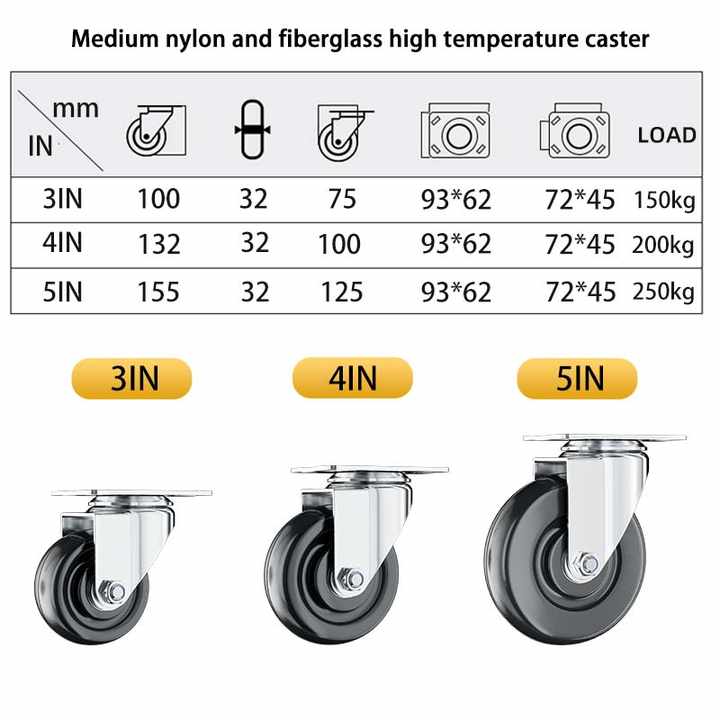 High Temperature Phenolic Glass Filled Nylon Caster Wheel 3 Inch Oven ...