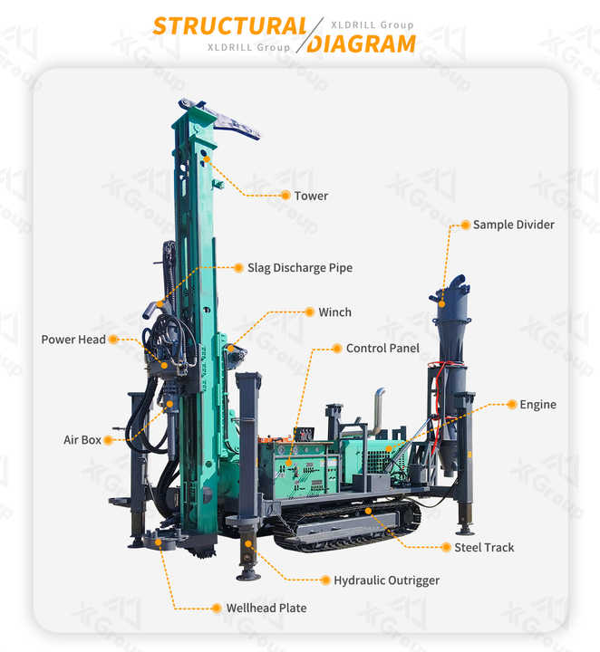 Fully Hydraulic Automatic RC Drilling Rig Crawler Mounted Air ...
