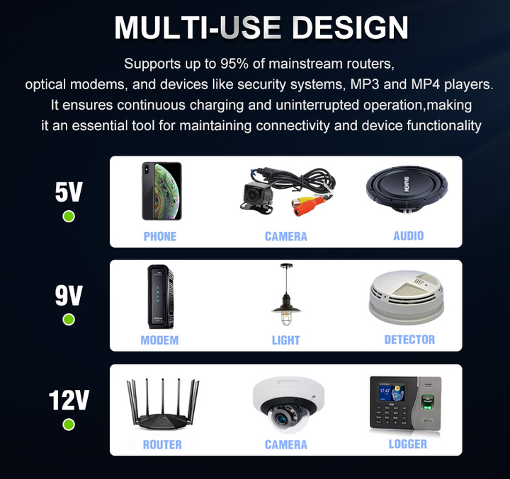 Techfine DC-18P26 Mini UPS - Reliable Power for Routers