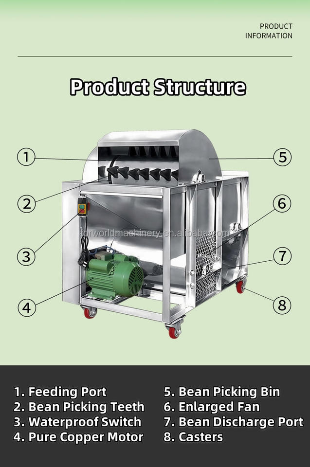 2.2KW/7.5HP Pea Leaf Separating Picking Machine Green Bean Processing ...