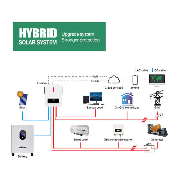 10Kw Hybrid Solar Power Inverter System for Home & Off Grid - OEM
