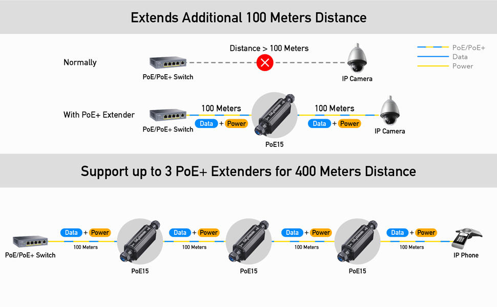 Cudy POE15 Gigabit Outdoor IP67 Waterproof PoE+ Extender 10/100/1000 ...