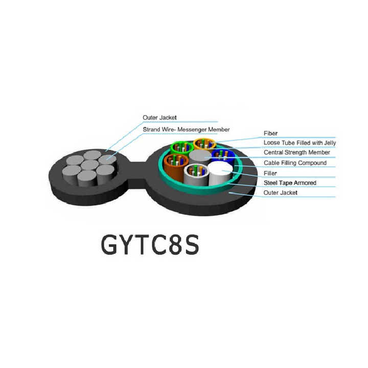 Outdoor FTTH Fiber Optical Drop Cable GYTC8S Single Mode Armored Steel ...
