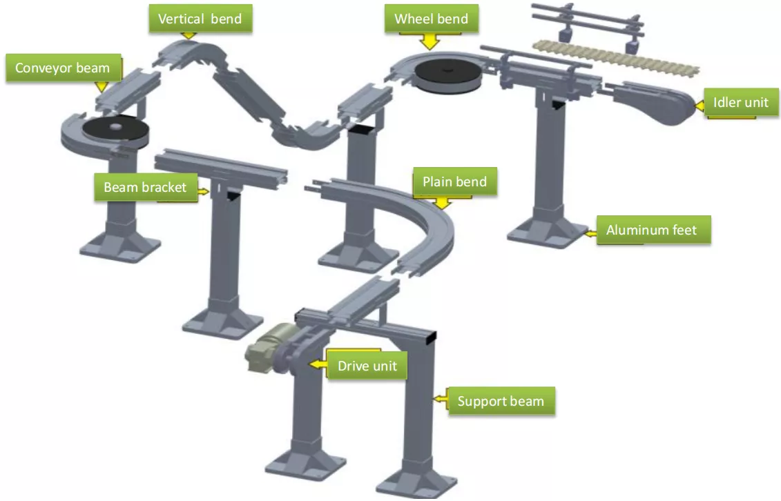 Quality Conveyor Guide Rails - Precision and Durability