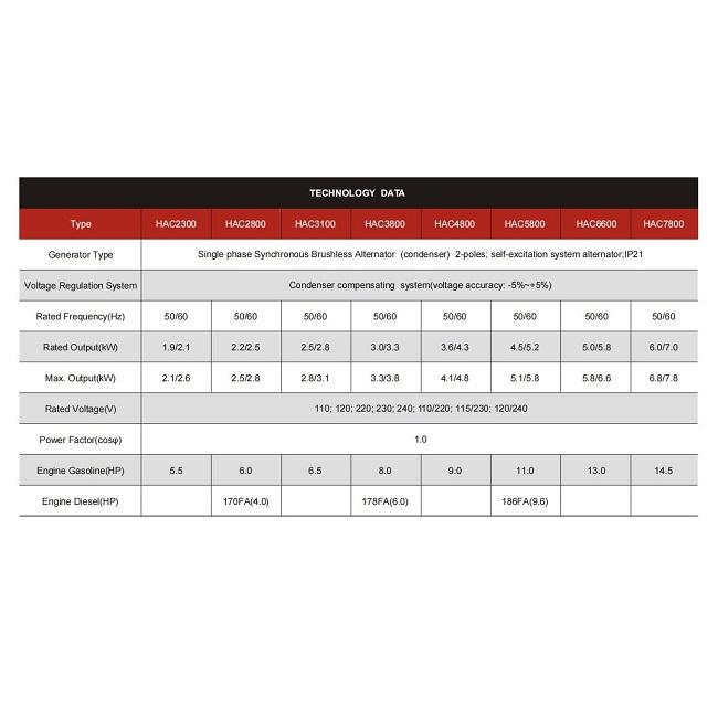 2KW-6KW Italian Technology Drinking Water Single Phase Brushless ...