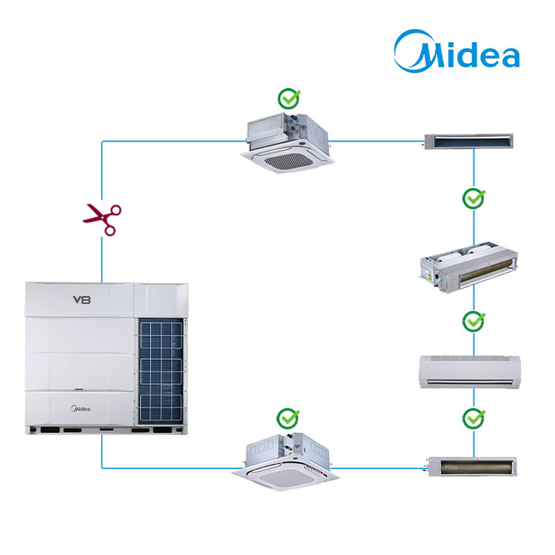 Midea VRF High Efficiencys Outdoor Unit Connect with Four Way Cassette ...