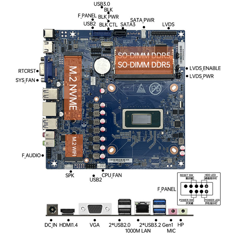 TOPC Ultra 7 165H AIO Motherboard Intel Core Ultra AI PC Board for All ...