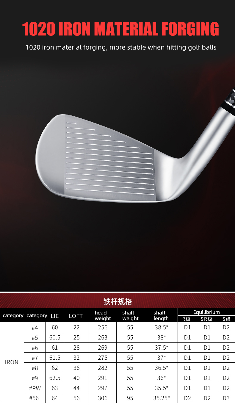 PGM TIG036 premium golf iron cavity backed forged cnc golf irons-企业官网