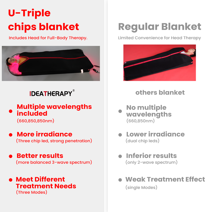 IDEATHERAPY LED Light Therapy Sauna Sleeping Bag - Red Light for Pain ...