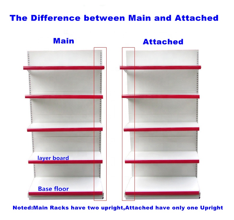 Grocery Store Display Racks - Shop Shelves & Stands