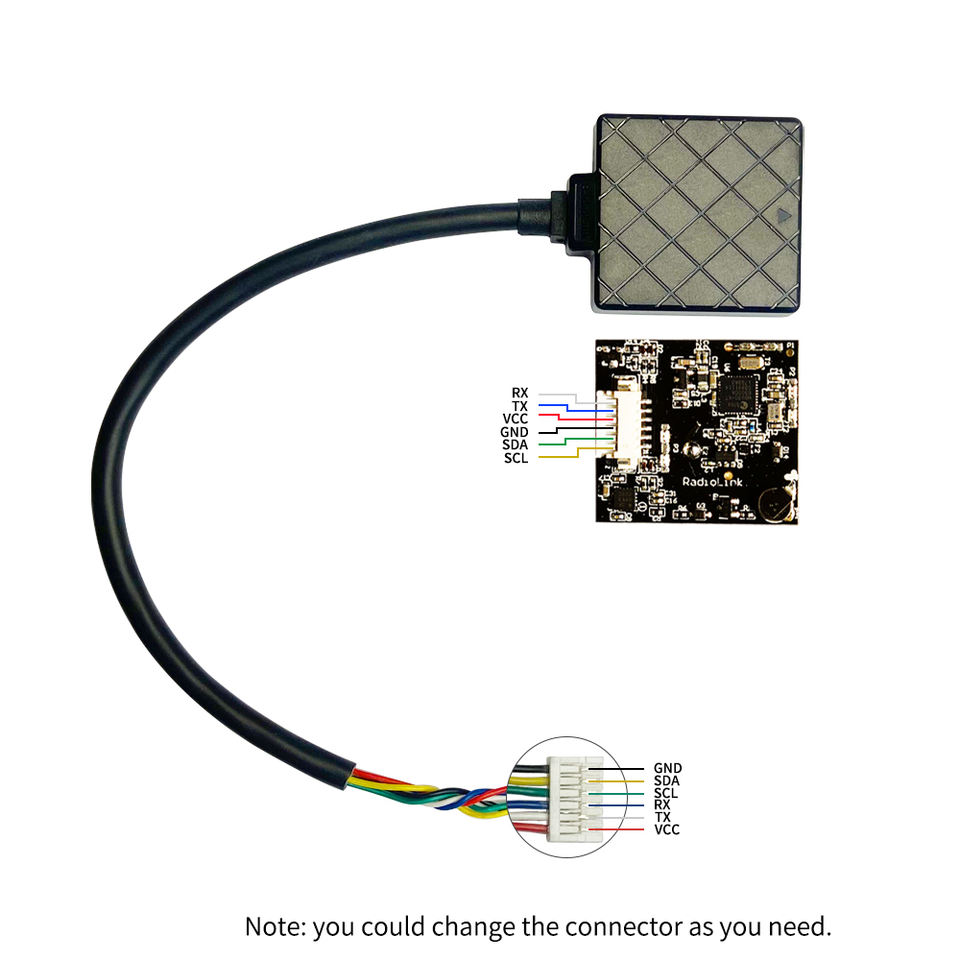 Radiolink Crossflight Flight Controller with Mini M8N GPS Module 10 PWM ...