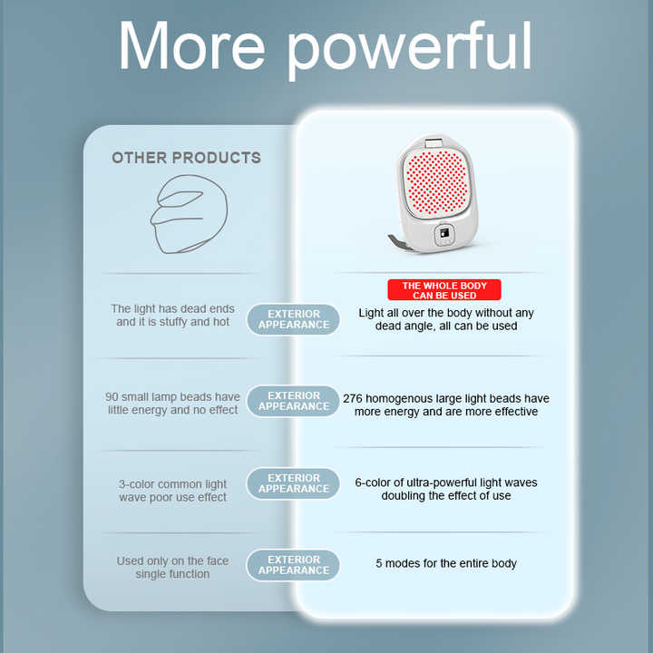 Desktop Infrared LED Light Panel 660nm 850nm Pain Relief Photodynamic ...