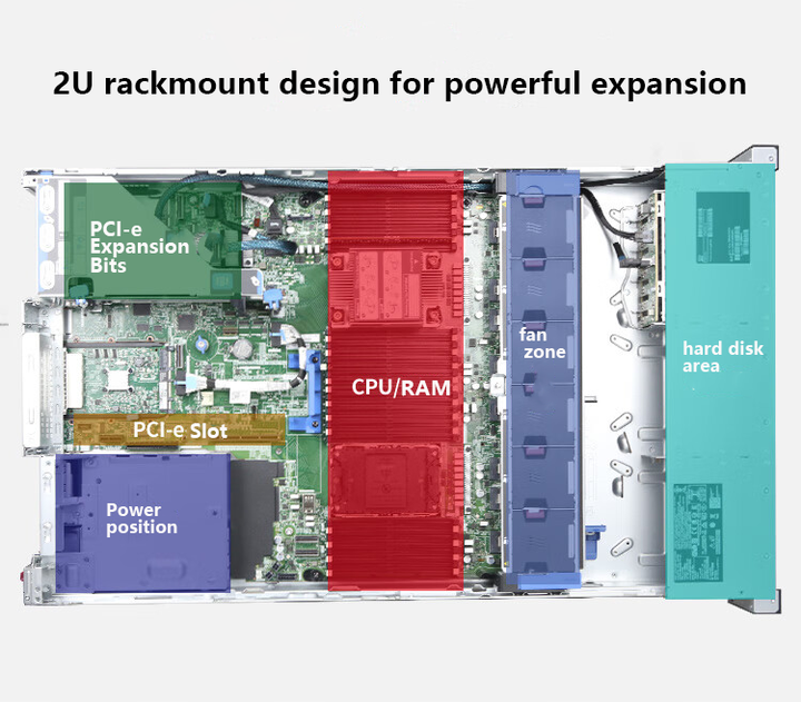 HPE Proliant DL380 Gen11 - Intelligent Infrastructure Management