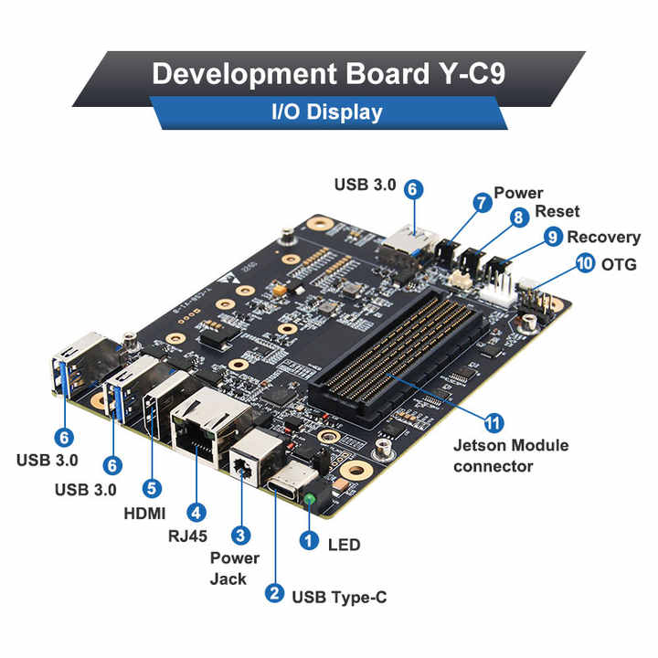 NVIDIA Jetson AGX Xavier 32TOPS Developer Kit - Plink Edition