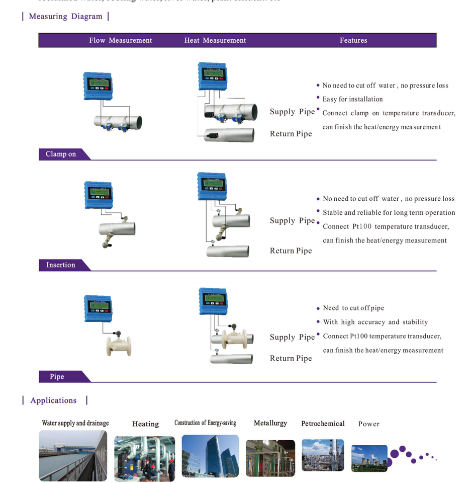 Factory Price TUF-2000M CE Certified Split Ultrasonic Flowmeter Clamp ...