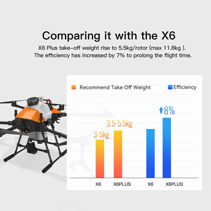 5 Liter Load Drone Motor Esc Xrotor X6 Plus Power Kit 2480 Propeller Cw ...