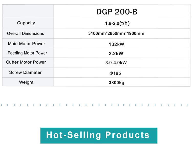 DingHuo Dry Pet Food Extruder Machine Customized DGP200-B 1.8Ton/h 2026 ...