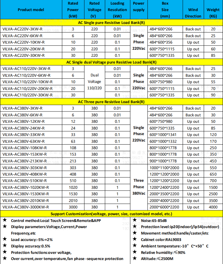 2MW 400V AC Load Bank Resistive Load Banks 2000kW Load Bank for ...