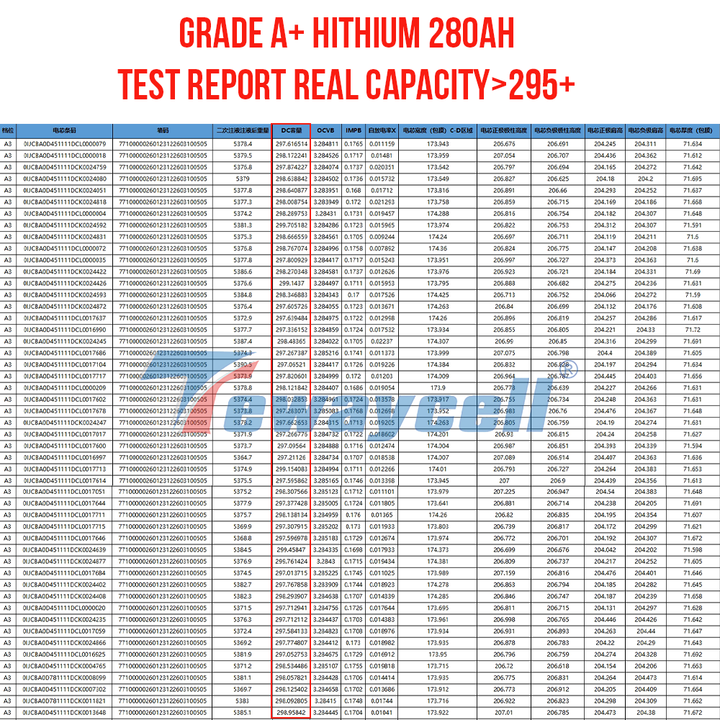 EV/HITHIUM/DEJIN/Gotion 102Ah 105AH 280Ah 280k 304Ah 314Ah 340Ah 3.2V ...
