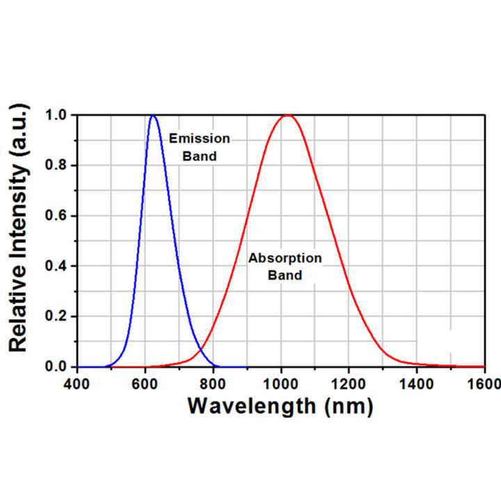 700nm to 1400nm Ceramic Card Laser Viewing Card IR Laser Detection Card