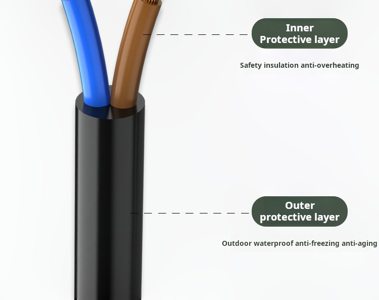 3 Core Electric Cables - Durable, Flexible, and Efficient