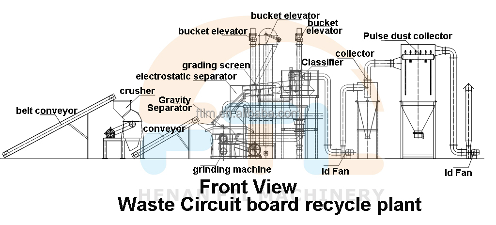 E- Waste Recycling Plant Circuit Board/ Battery/ Hard Disk/ Shredder ...
