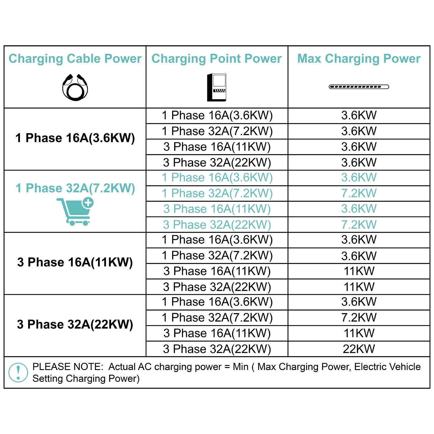 32A EV charging cable type 2 to type 2 Auto electronic charger EV 5M EV ...