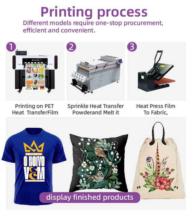 Graphking New Upgrade Multi DTF Printer Machine 60cm I1600/i3200 Heads ...