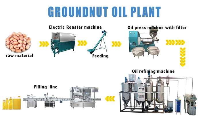 Complete Set Sunflower Oil Extraction Machine & Peanut Oil Production ...