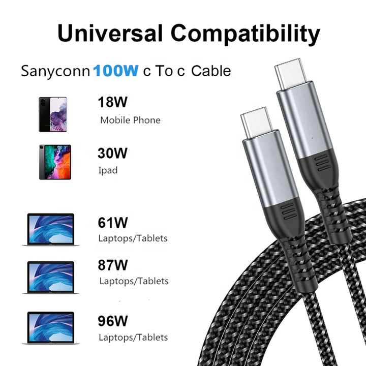 Sanyconn 100W USB C to USB C Cable - Fast Charging Solution
