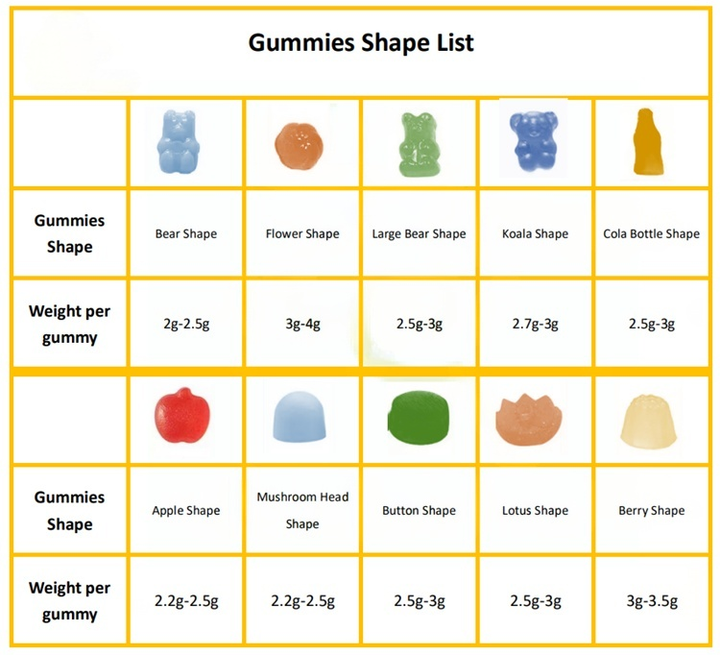 Ergothioneine Gummies Zero Sugar Daily L-Ergothioneine Gummy Brain ...