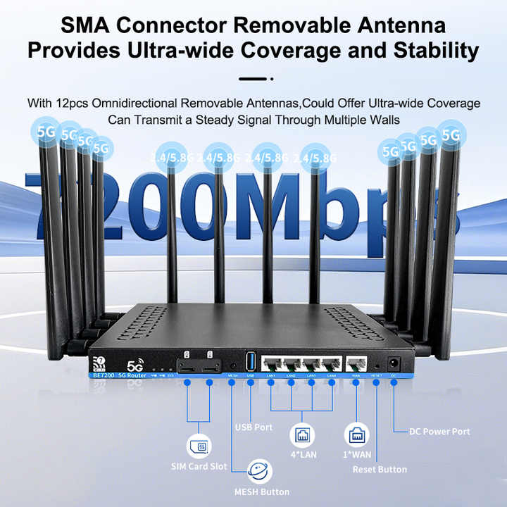 ZBT Wifi7 MT7988 Router - 2.5G WAN, DDR4 1GB RAM, Mesh 5G