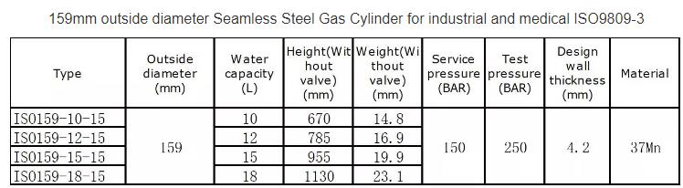 Tped Bình Oxy Y Tế Chất Liệu Thép 159mm 10l 12l Xi Lanh Khí Để Bán Iso – Chima.vn – Máy móc ...