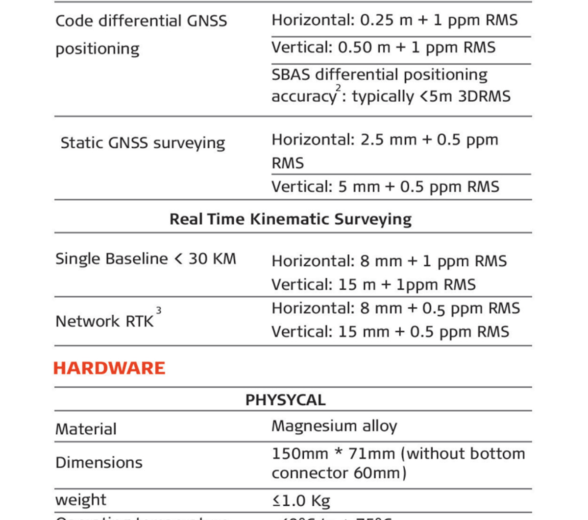 Jual Gps Alpha Geo L300 | Harga Gps Alpha Geo L300 | Gps Gnss Efix
