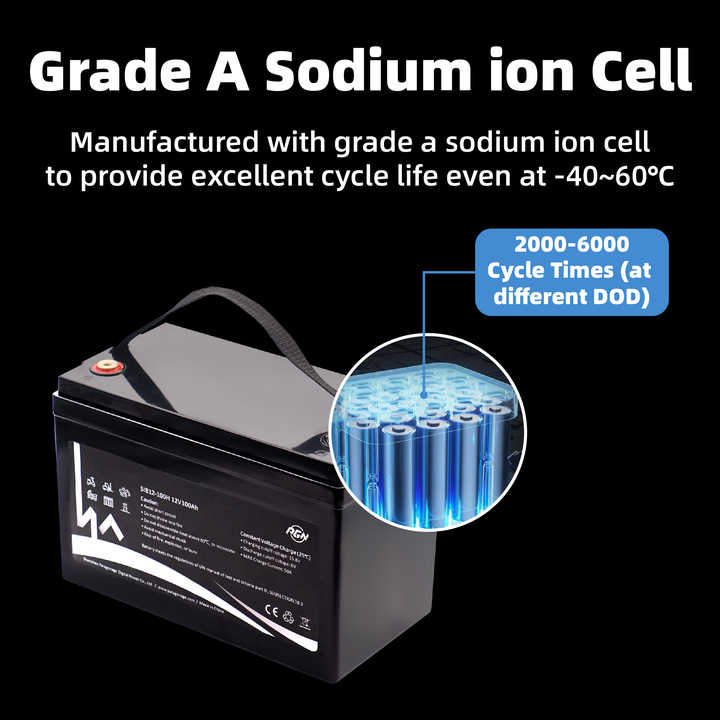 Long-lasting 1200W Portable Backup Power Station Sodium Ion Battery ...
