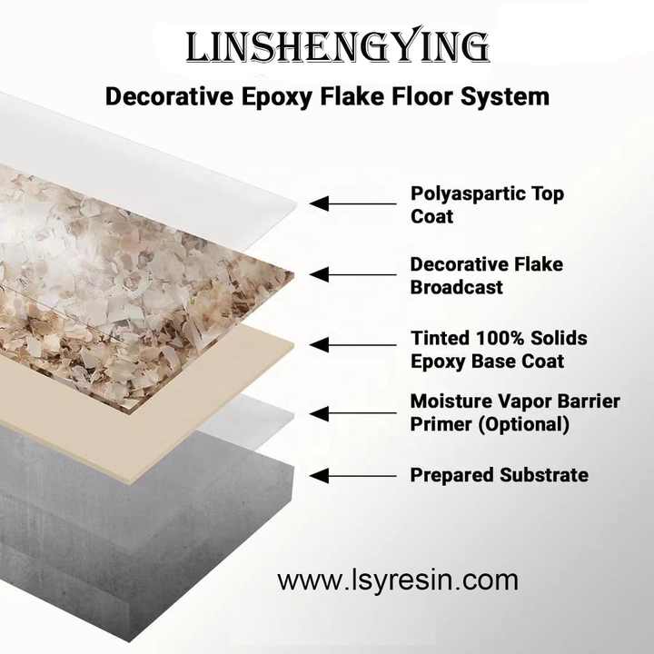 LSY 2:1 Epoxy Broadcast Decorative Flake Chips Floor Coating System