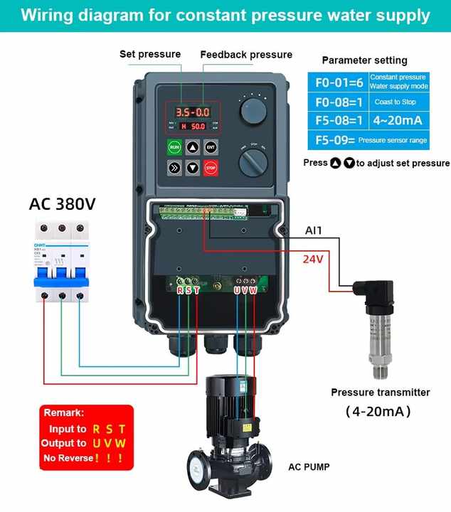 M-drive IP66 15kw VFD Variable Frequency Drive Waterproof 380V Three Phase Vfd Display for 20HP ...
