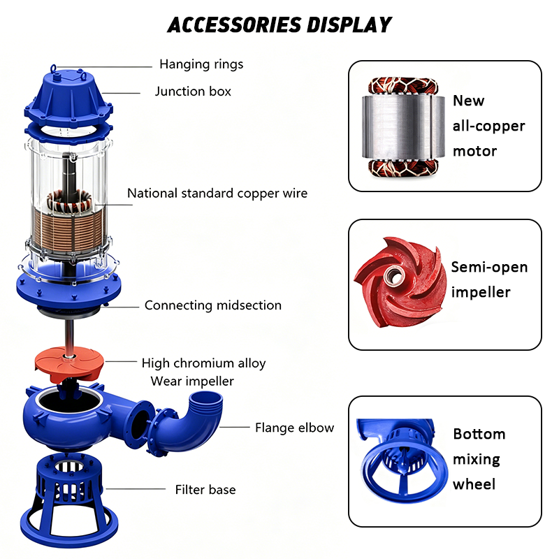High Pressure Submersible Slurry Pump Underwater Portable Mud Dredging ...