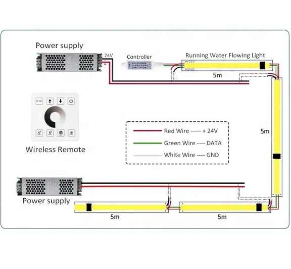 White COB LED Strip Lights - Bright, Efficient, and Smart