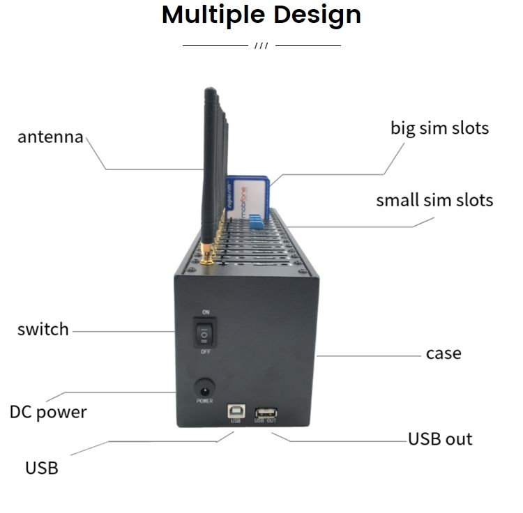 16 Port GSM Modem Modem 4G LTE EC25 Modem with Multi-SIM Card Slot ...