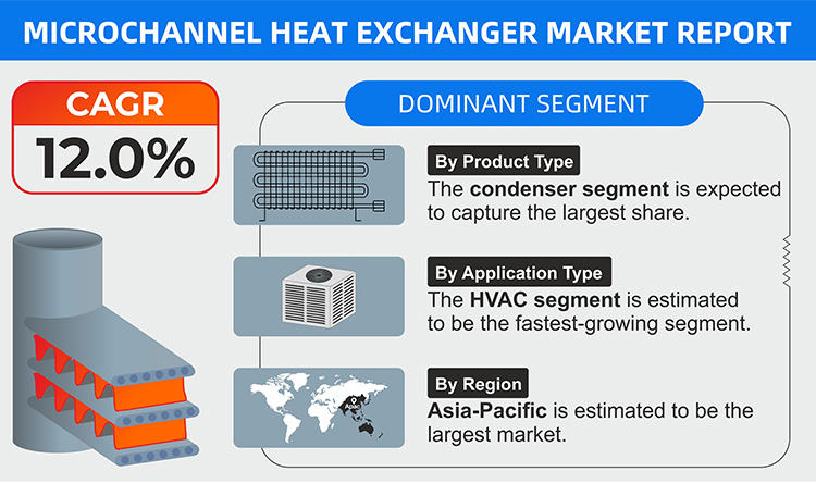 Custom Refrigerator Heat Exchanger Display Case/Freezer Micro Channel ...