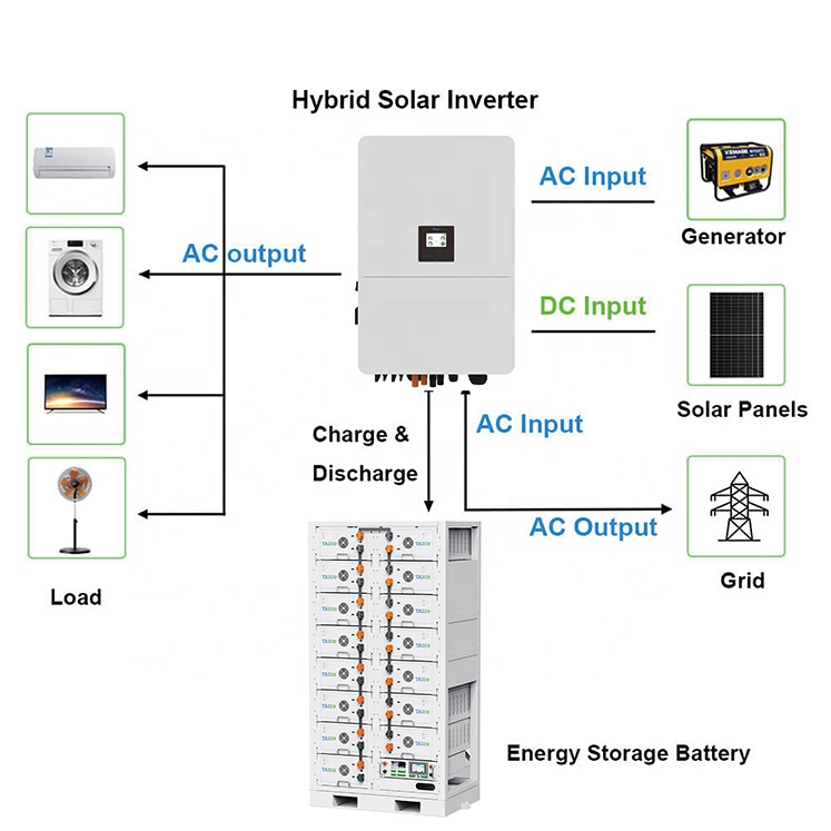 160kw Solar Inverter - High Performance Hybrid Inverter