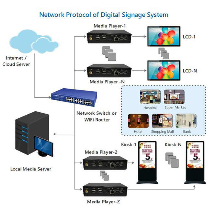 Huawei EC6108V9 Set-Top Box - HD TV Network Player